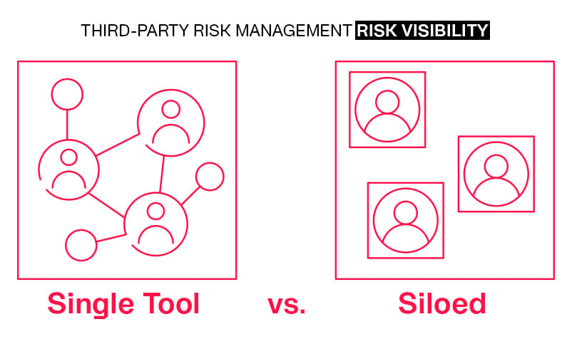 How to Build a Third-Party Risk Management Process: A Step-by-Step Guide